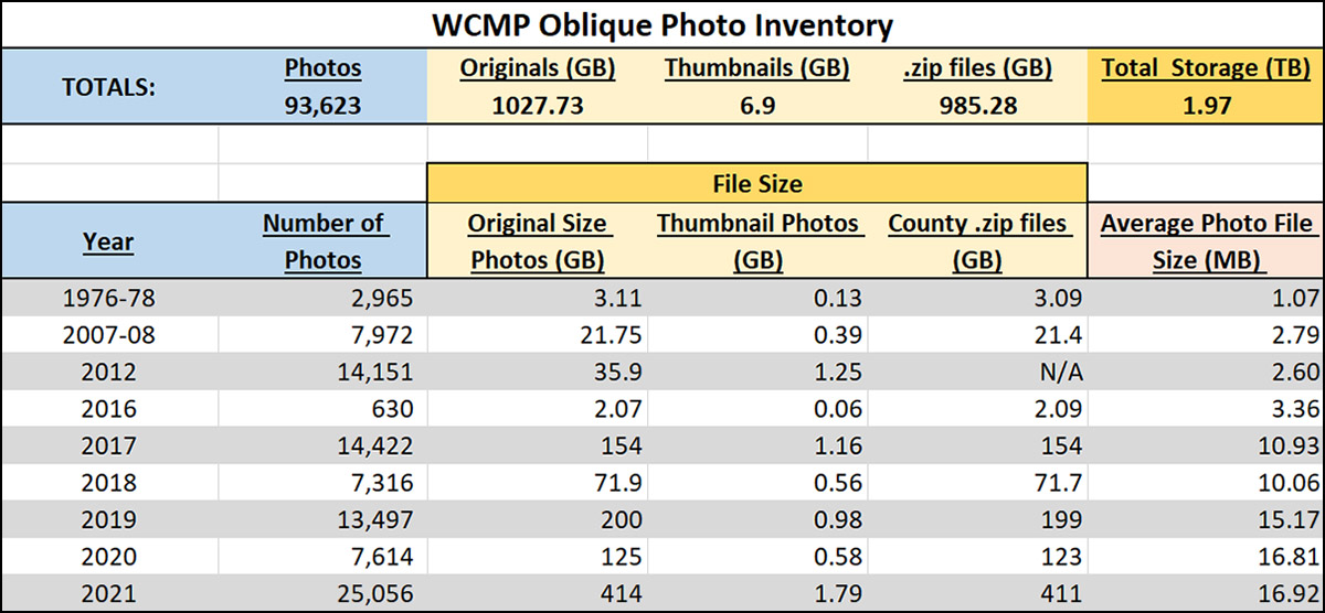 The Wisconsin Shoreline Inventory and Oblique Photo Viewer: An Effort ...