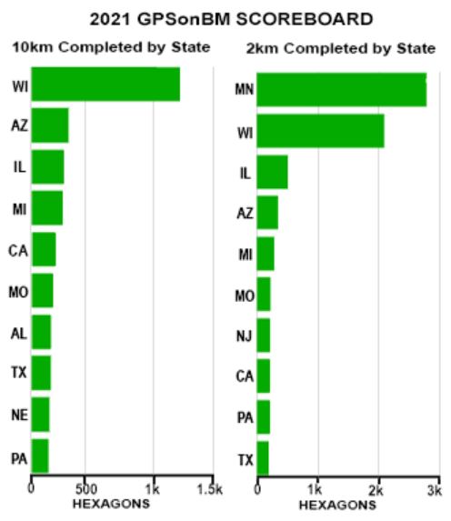 National Geodetic Survey extends GPS on Bench Marks Deadline to ...