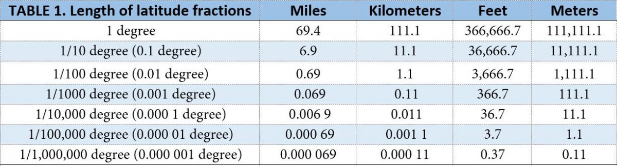 How Big is a Degree? – State Cartographer's Office – UW–Madison