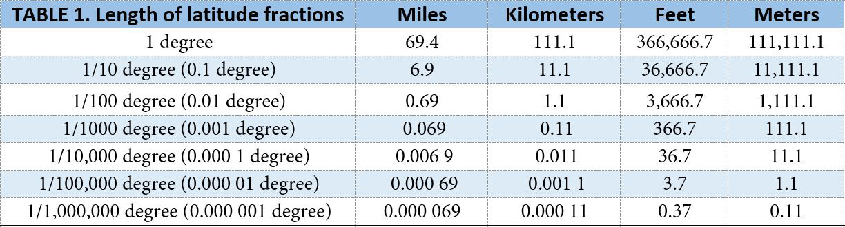 How Big is a Degree? – State Cartographer's Office – UW–Madison