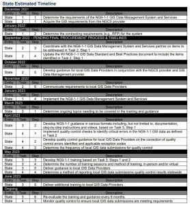 Wisconsin NextGen9-1-1 GIS Implementation Plan Released – State ...