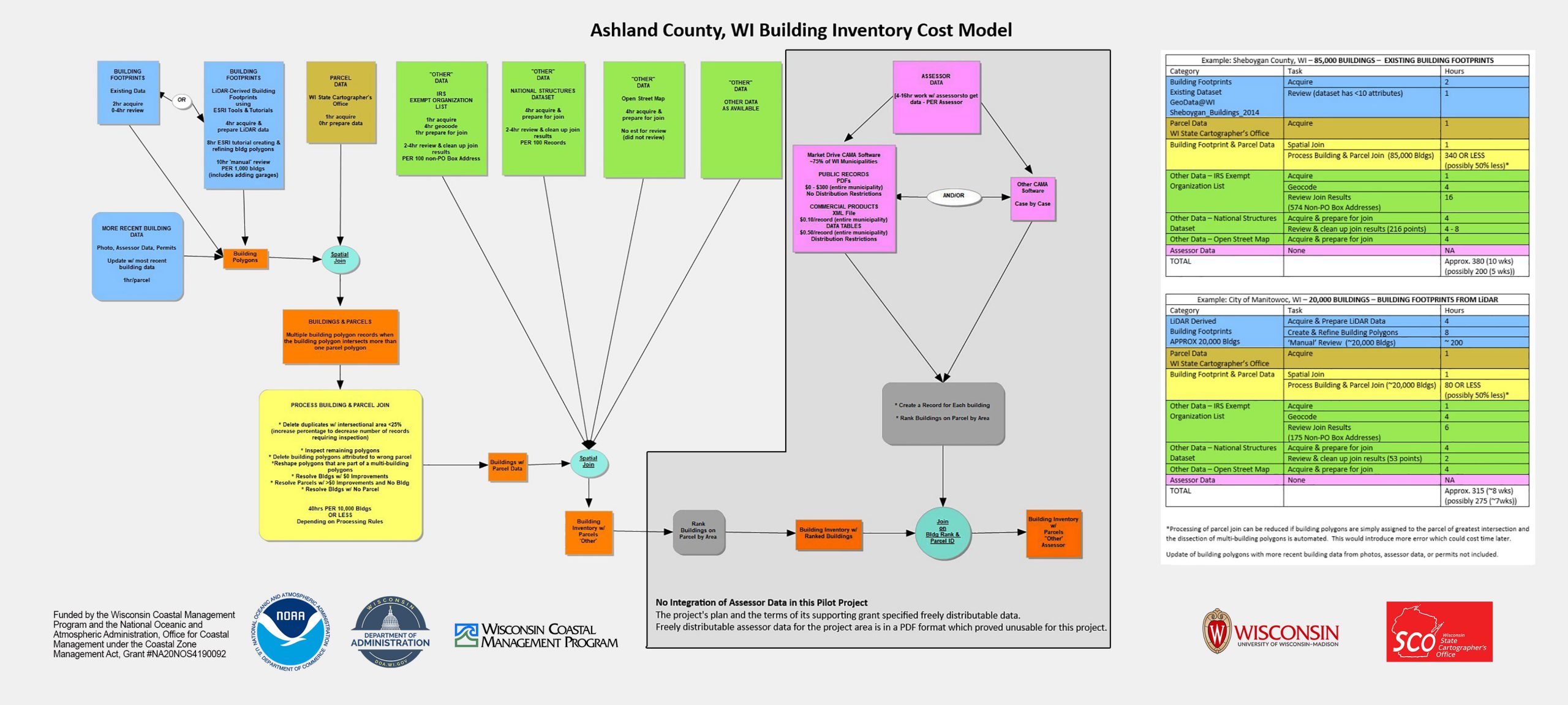 ABI-workflow-cost-model – State Cartographer's Office – UW–Madison