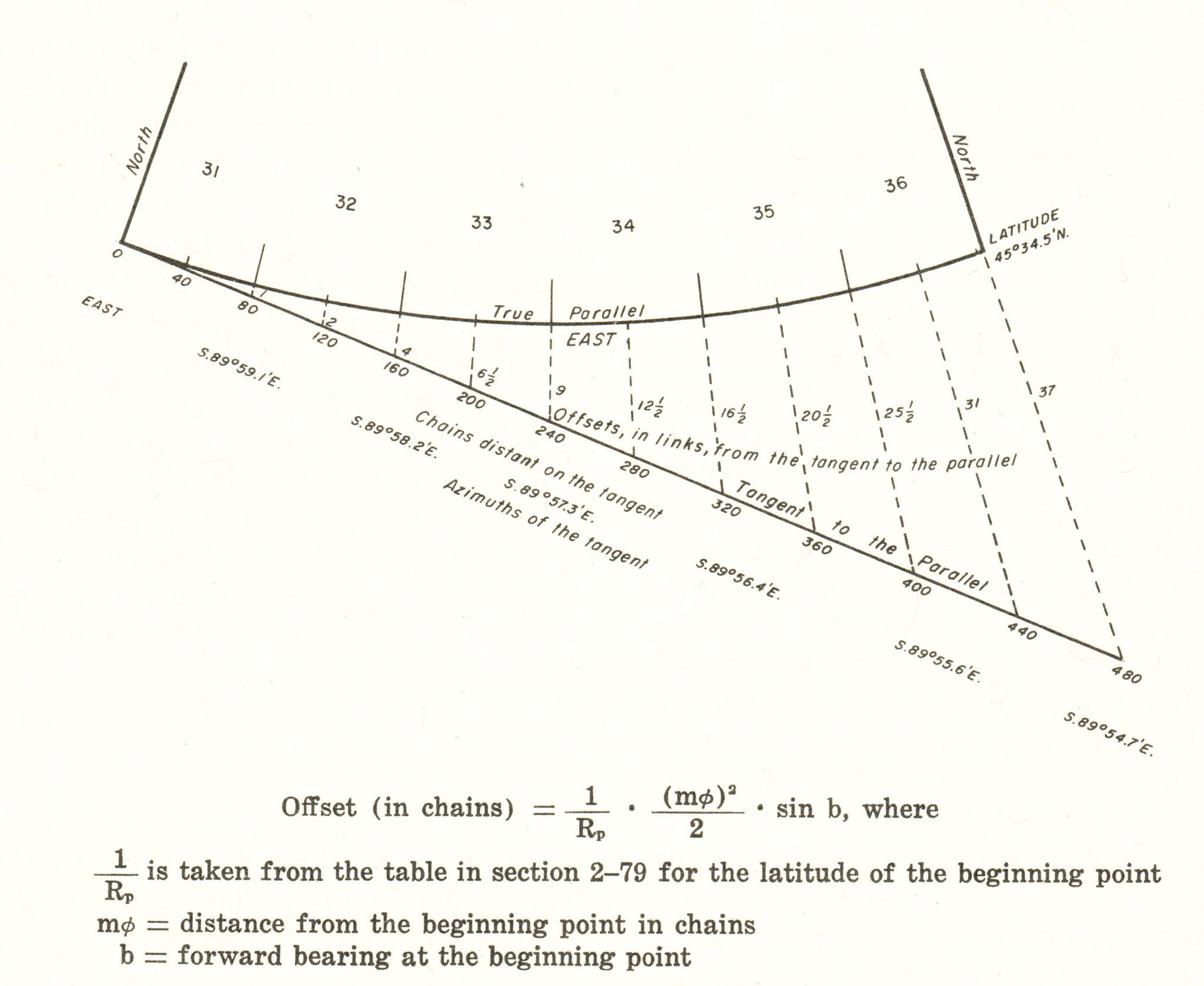 Which Way Is East? A Reader Challenge – State Cartographer's Office ...